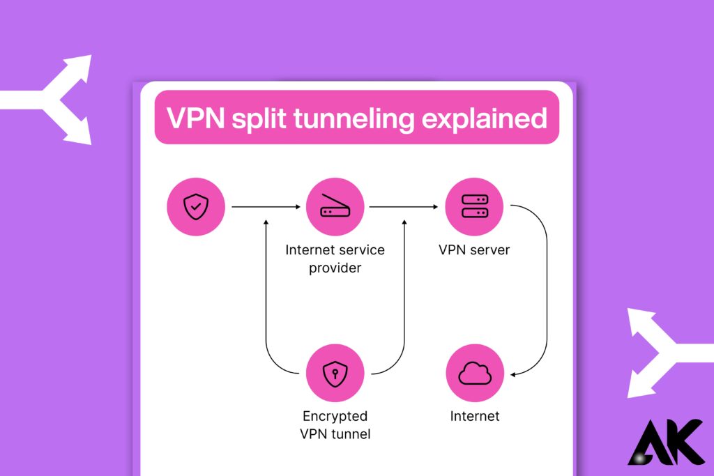 7 Potentes ideas: Túnel Split VPN explicado simplemente - Geek Global
