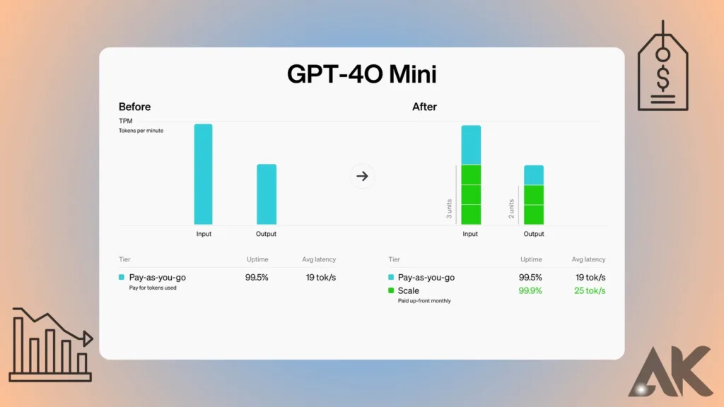 Comprender el costo de GPT-4O Mini: un desglose de precios integral ...
