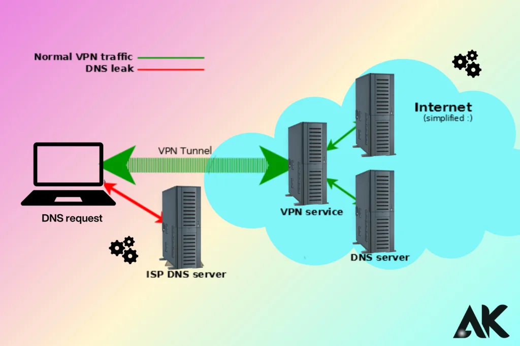 Cómo arreglar las filtraciones de VPN DNS: una guía completa - Geek Global